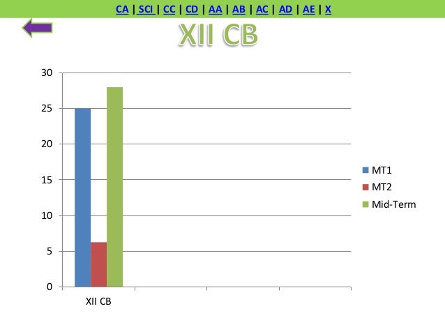 Result Analysis.pptx