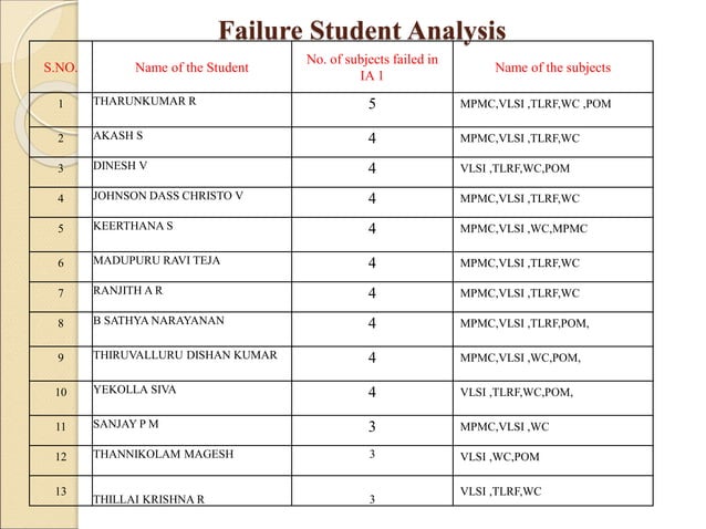 RESULT ANALYSIS PPT_ 3 ECE IA1.ppt