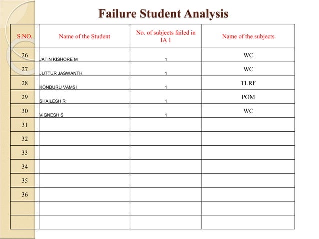 RESULT ANALYSIS PPT_ 3 ECE IA1.ppt