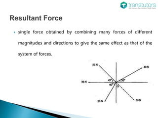Resultant Force | Mechanical Engineering | PPTX