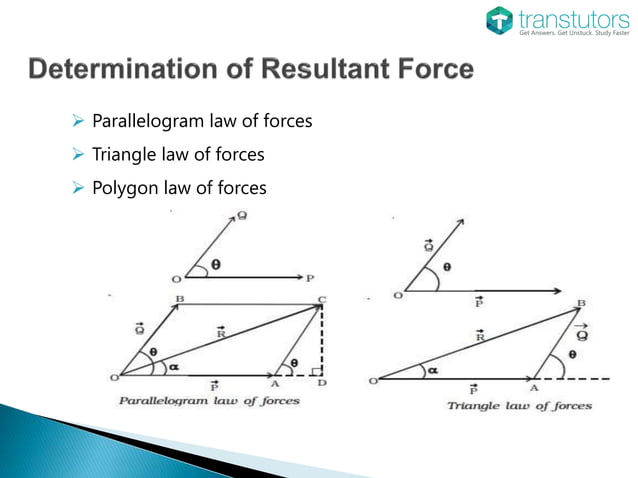 Resultant Force | Mechanical Engineering | PPTX