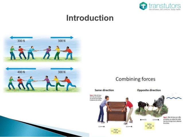 Resultant Force | Mechanical Engineering