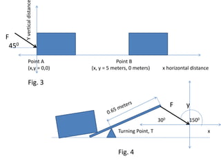 Resultant of a system of forces | PPTX