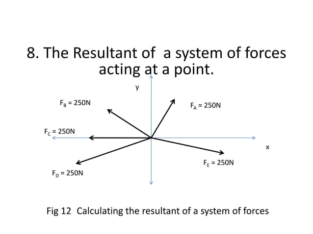 Resultant of a system of forces | PPT