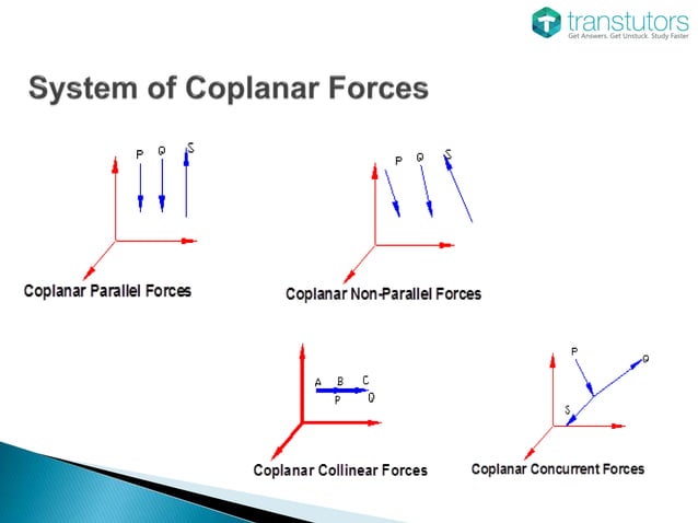 Resultant of Coplanar Parallel Forces | Mechanical Engineering | PPT
