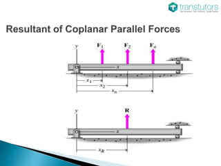 Resultant of Coplanar Parallel Forces | Mechanical Engineering | PPTX