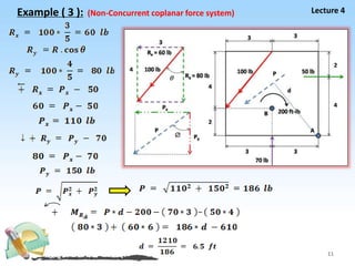 Resultant of Forces System.ppt | Physics | Science