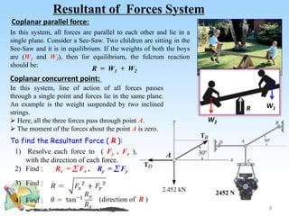 Resultant of Forces System.ppt | Physics | Science