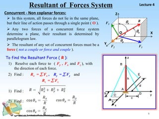 Resultant of Forces System.ppt | Physics | Science