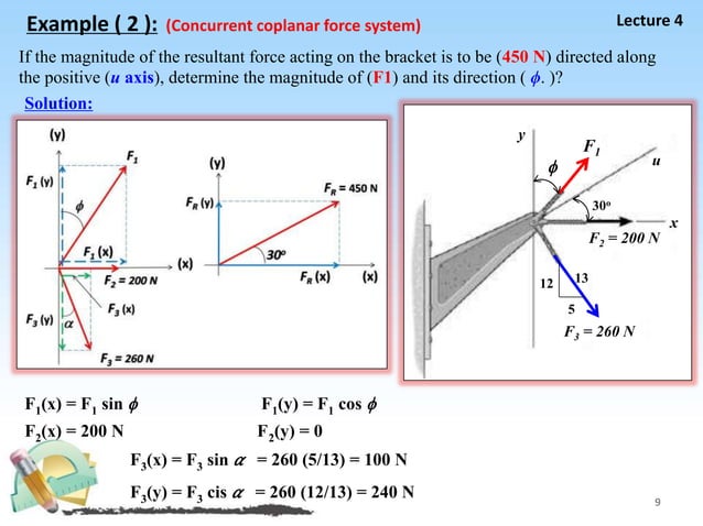 Resultant of Forces System.ppt