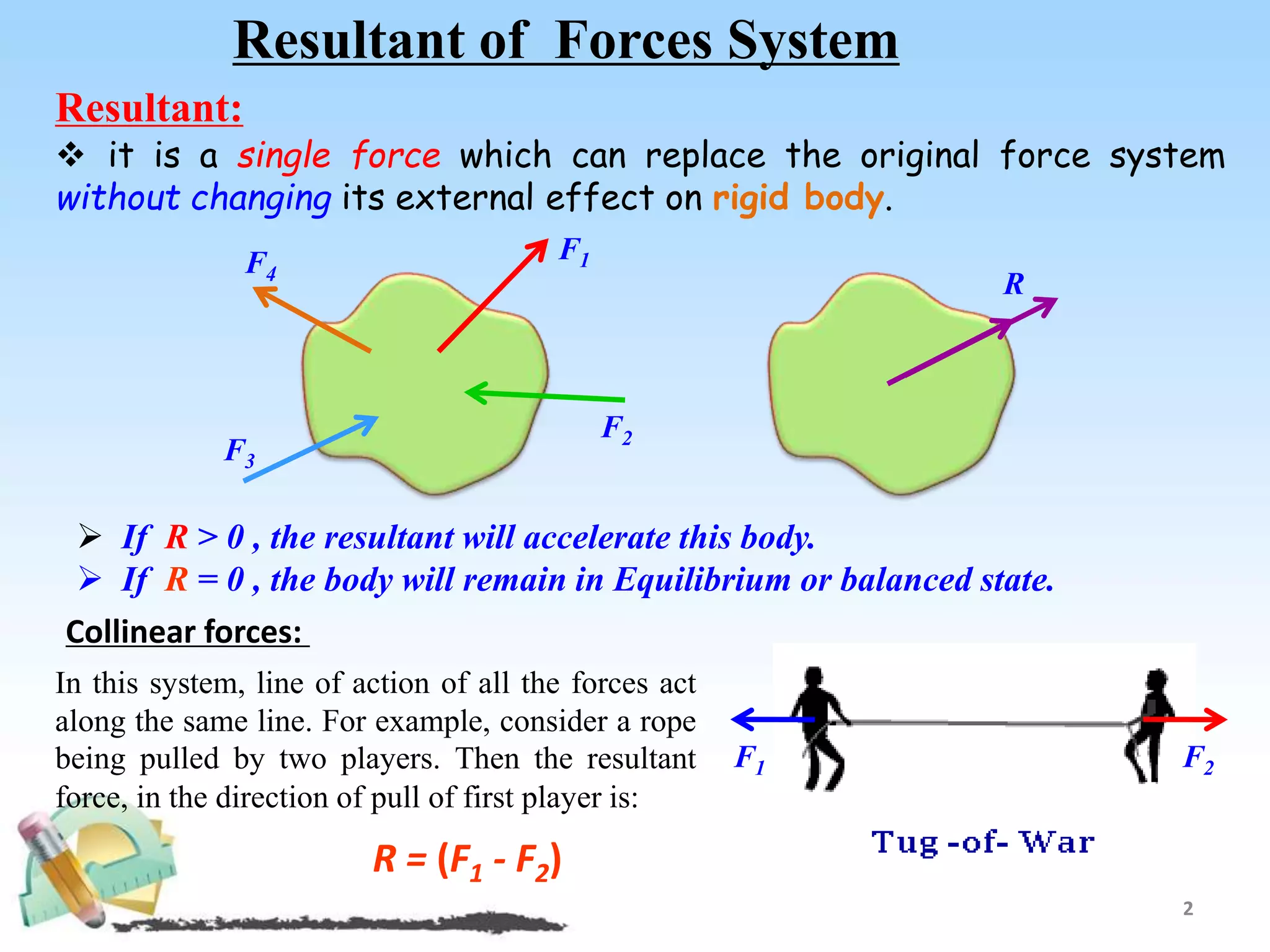 Resultant of Forces System.ppt