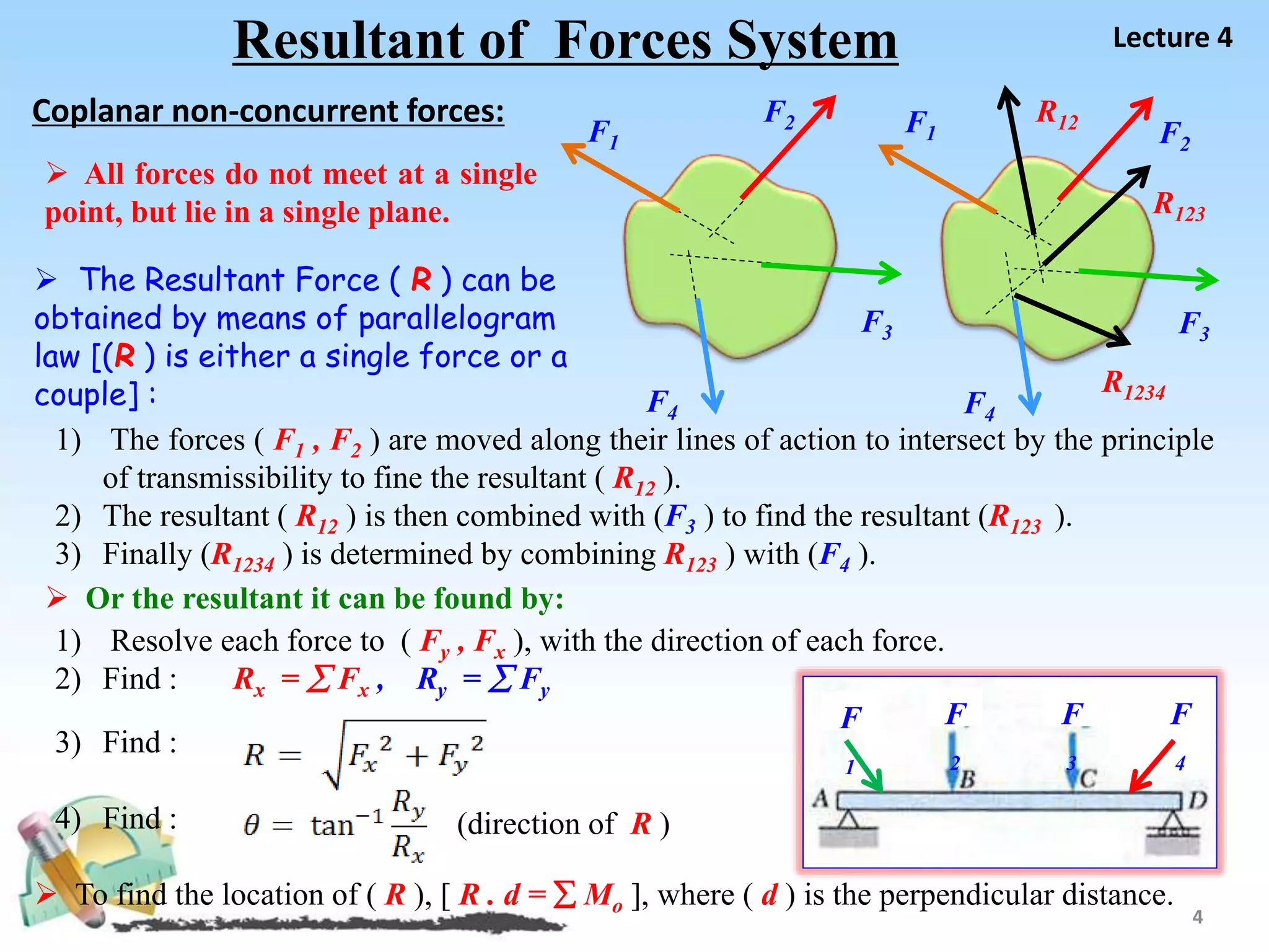 Resultant of Forces System.ppt