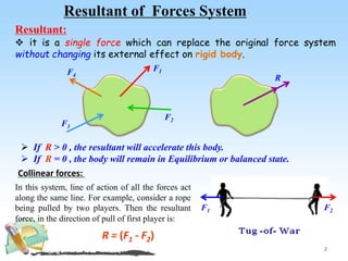 Resultant of Forces System.ppt