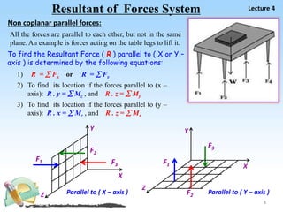 Resultant of Forces System.ppt
