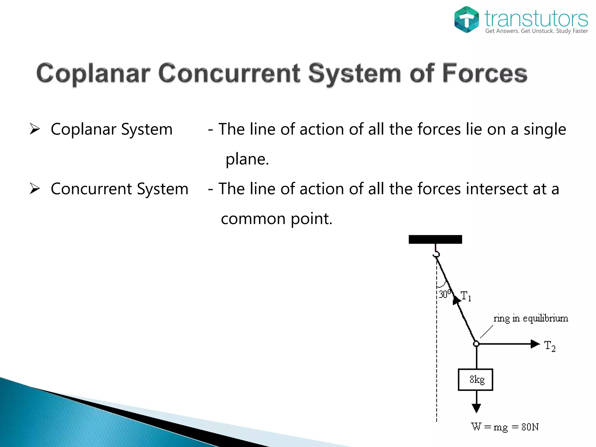 Resultant of System of Coplanar Forces | Mechanical Engineering | PPTX