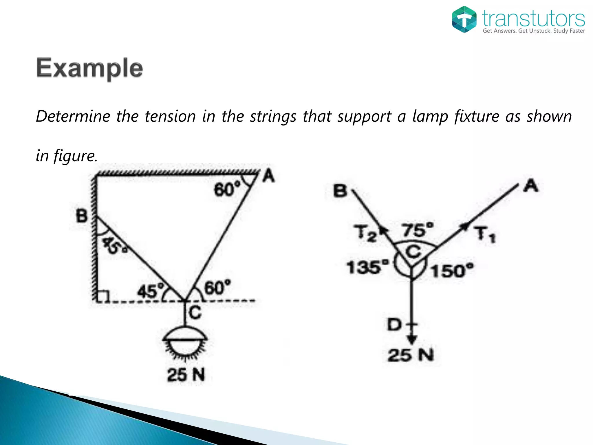 Resultant of System of Coplanar Forces | Mechanical Engineering | PPTX