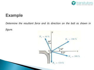 Resultant of System of Coplanar Forces | Mechanical Engineering | PPTX