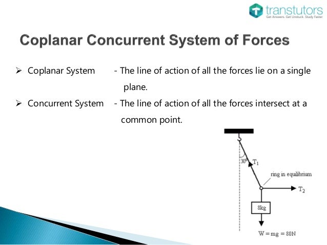 Resultant of System of Coplanar Forces | Mechanical Engineering