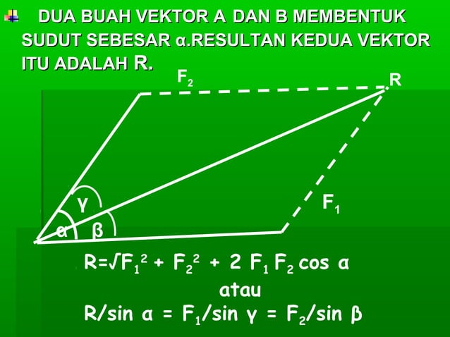 Resultant of two vector | PPT