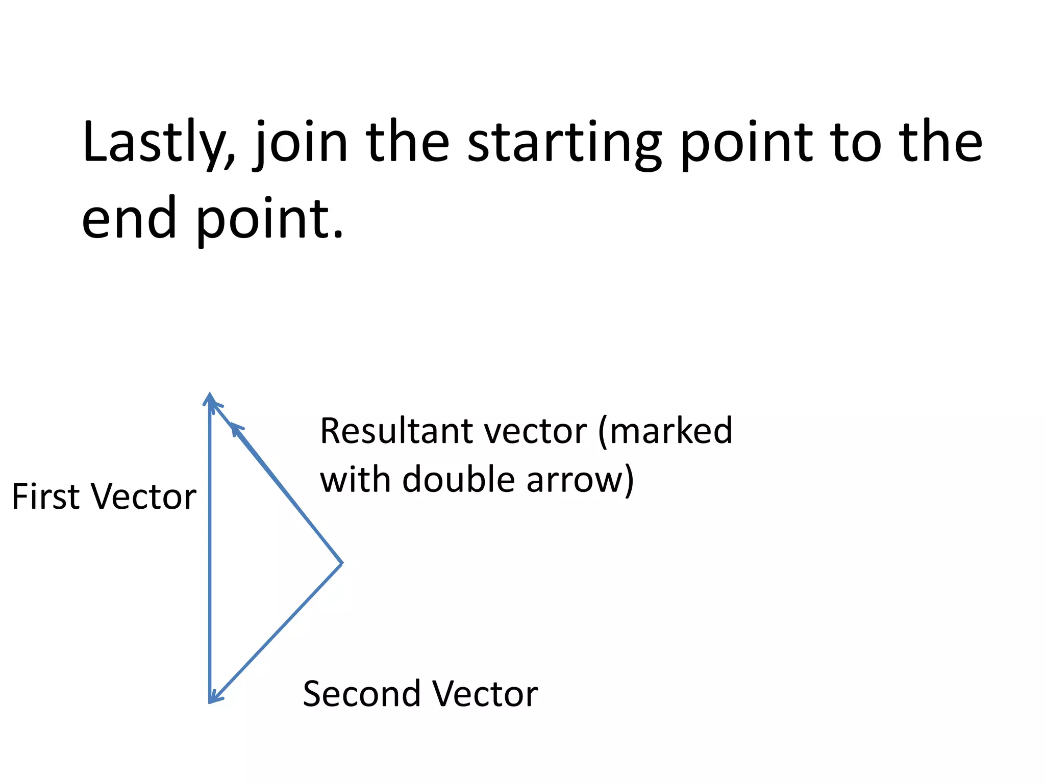 Resultan vector tip-to-tail method | PPTX