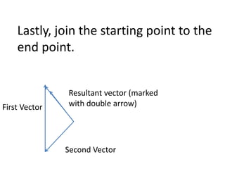 Resultan vector tip-to-tail method | PPTX