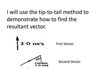 Resultan vector tip-to-tail method | PPTX