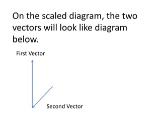 Resultan vector tip-to-tail method | PPTX