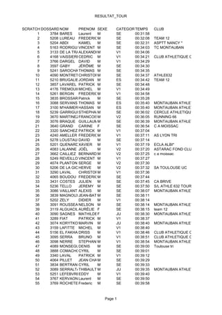 10 km Montauban 2013 | PDF