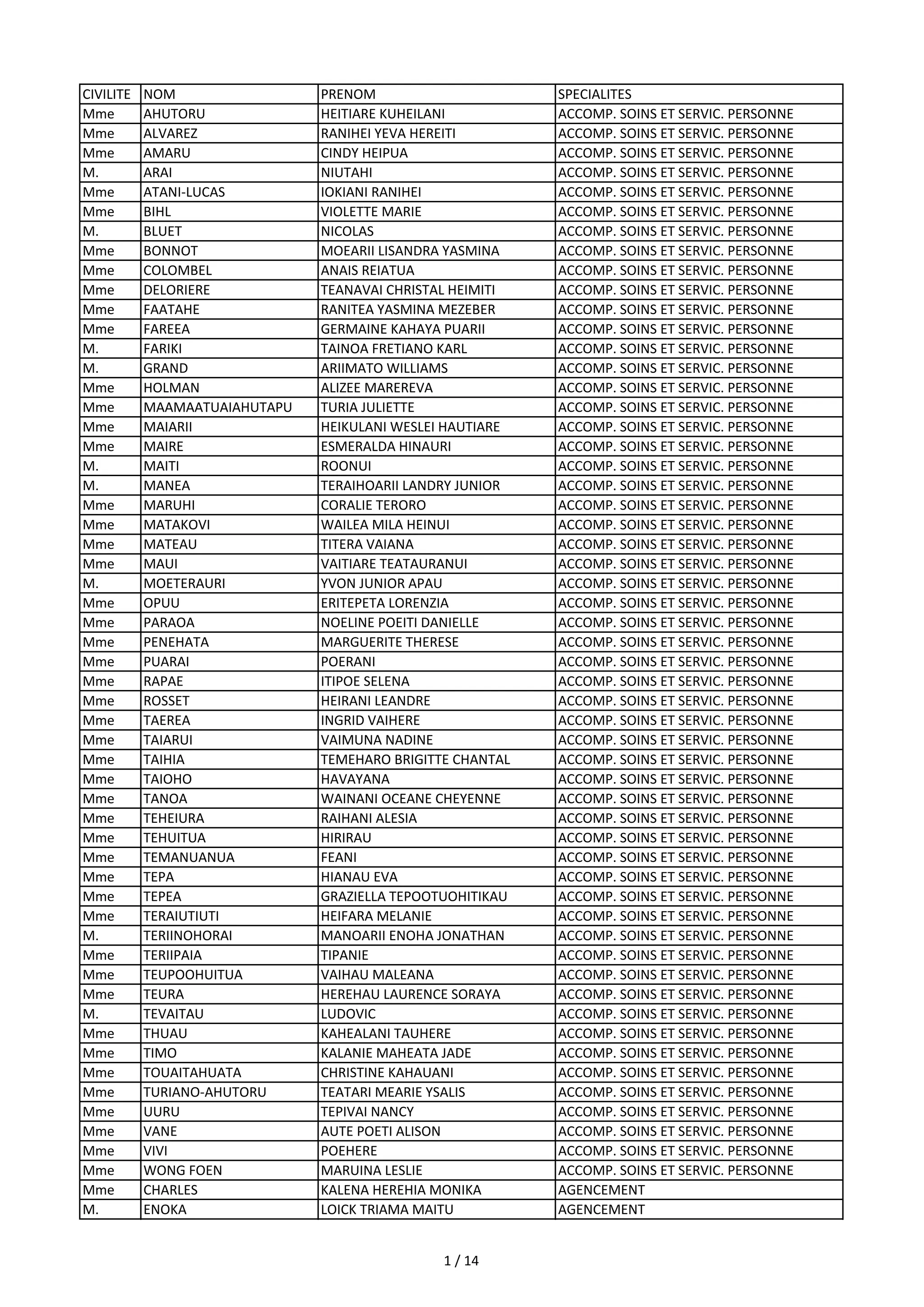 Résultat BEP | PDF