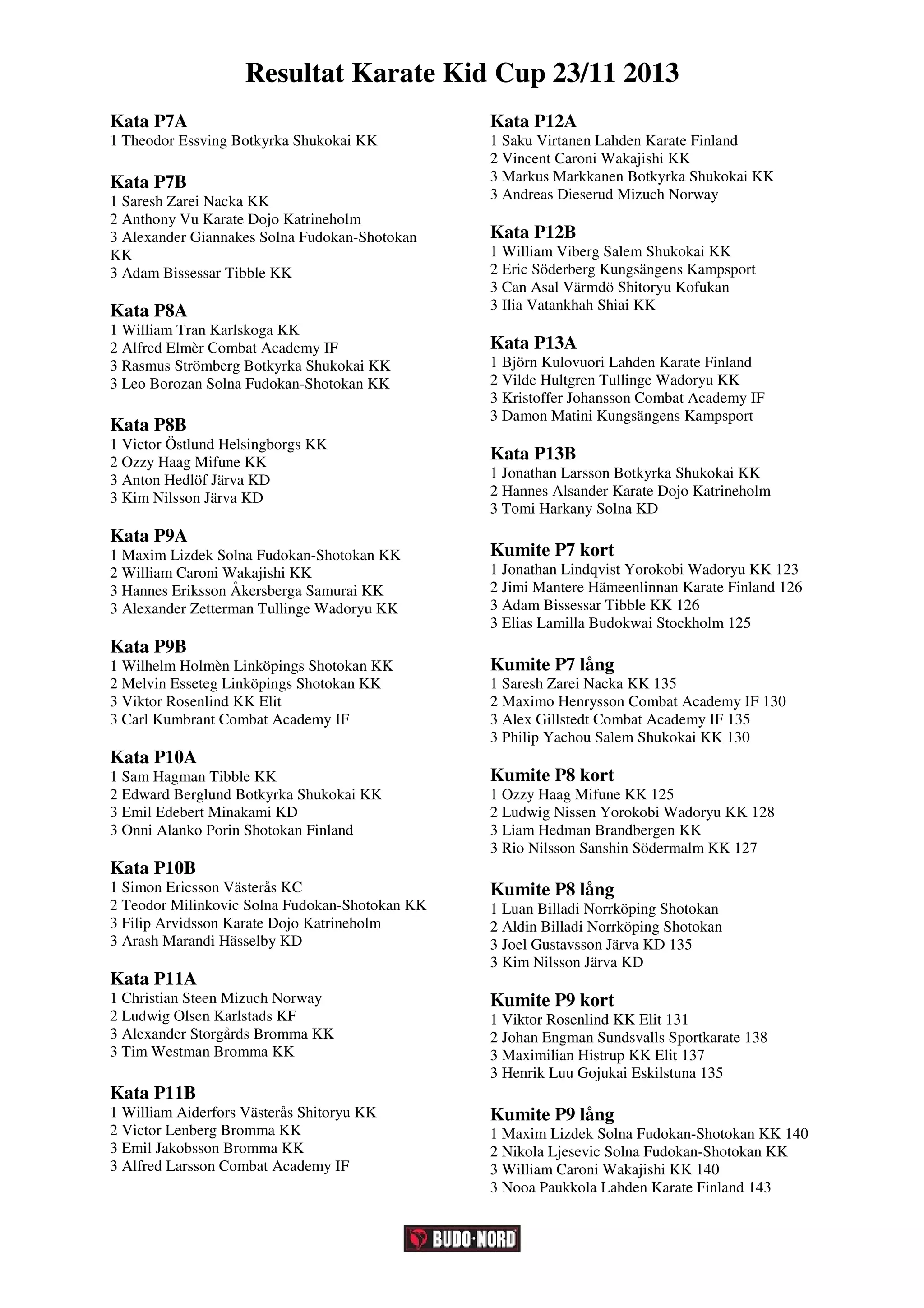 Resultat kkc2013 | PDF