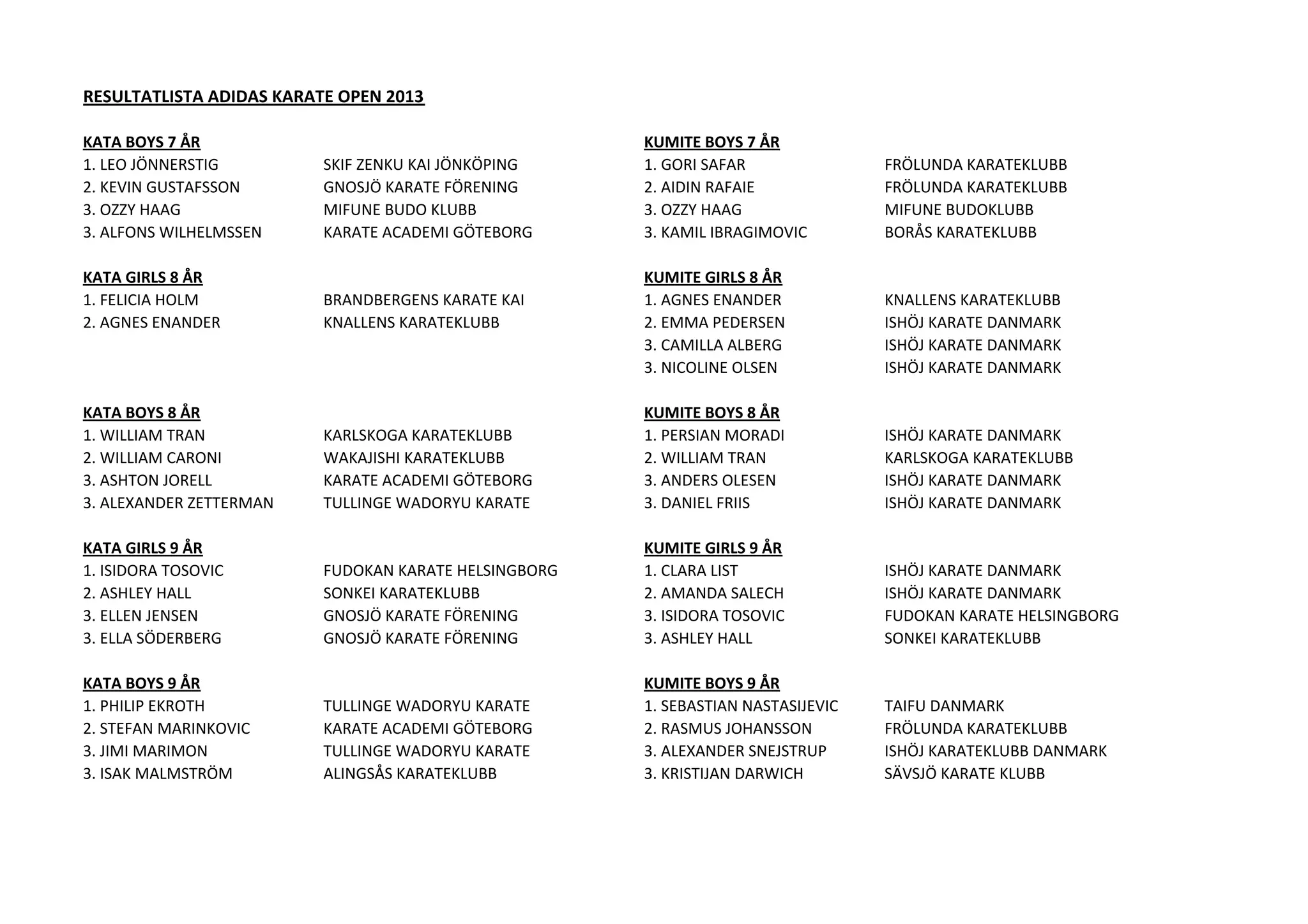 Resultatlista adidas karate_open_2013 | PDF