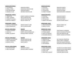 Resultatlista adidas karate_open_2013 | PDF