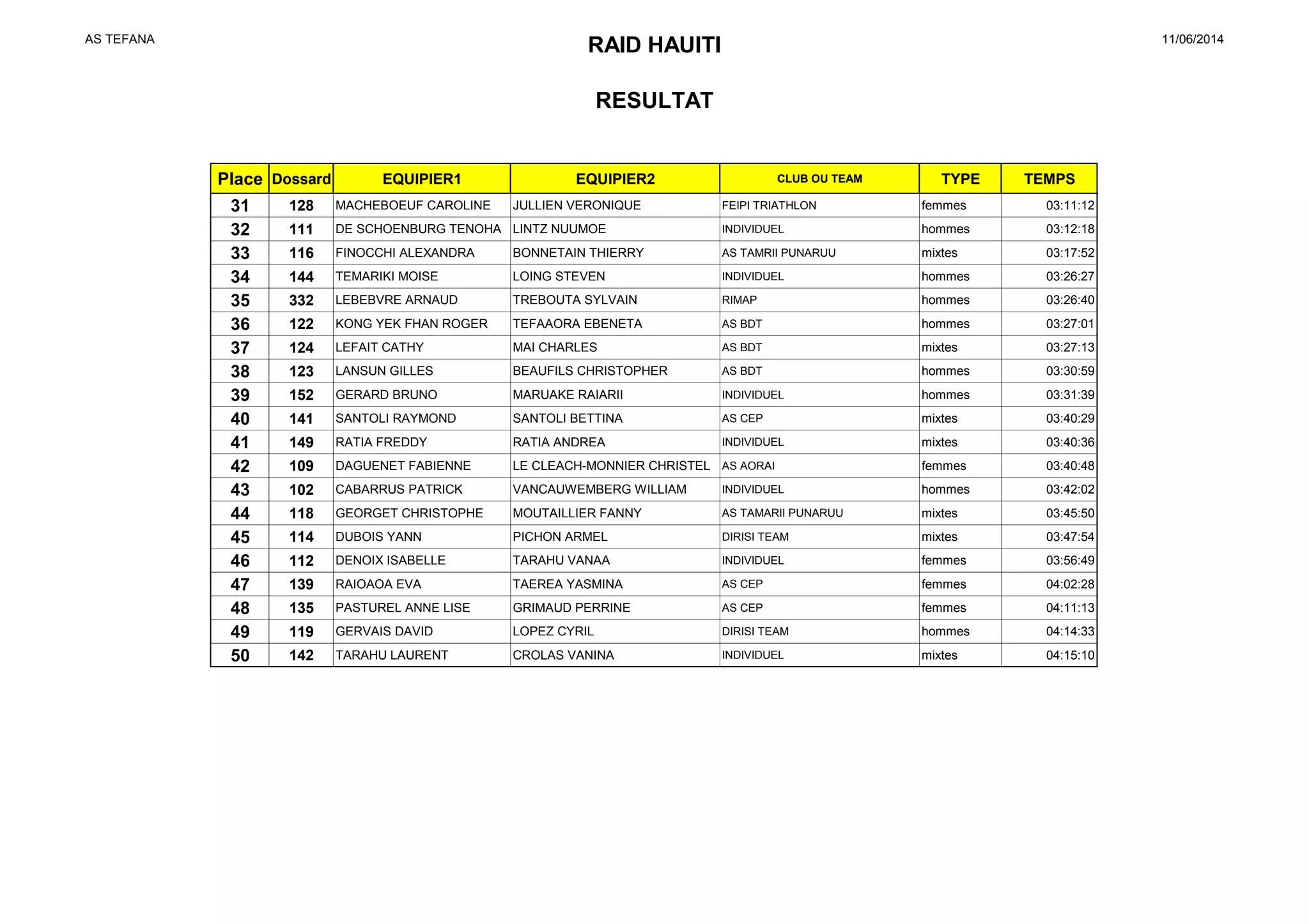 Resultat presse trail hauiti | PDF