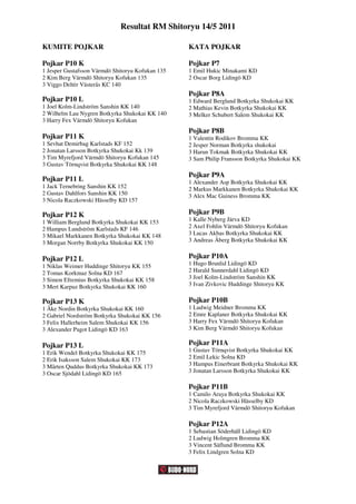 Resultat rm2011 | PDF