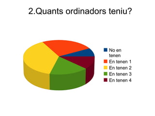 Enquesta ordinadors a 4t | PPT
