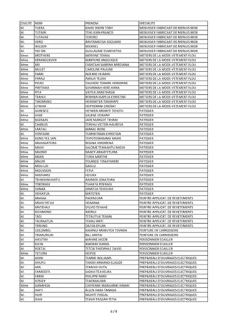 Resultats CAP | PDF