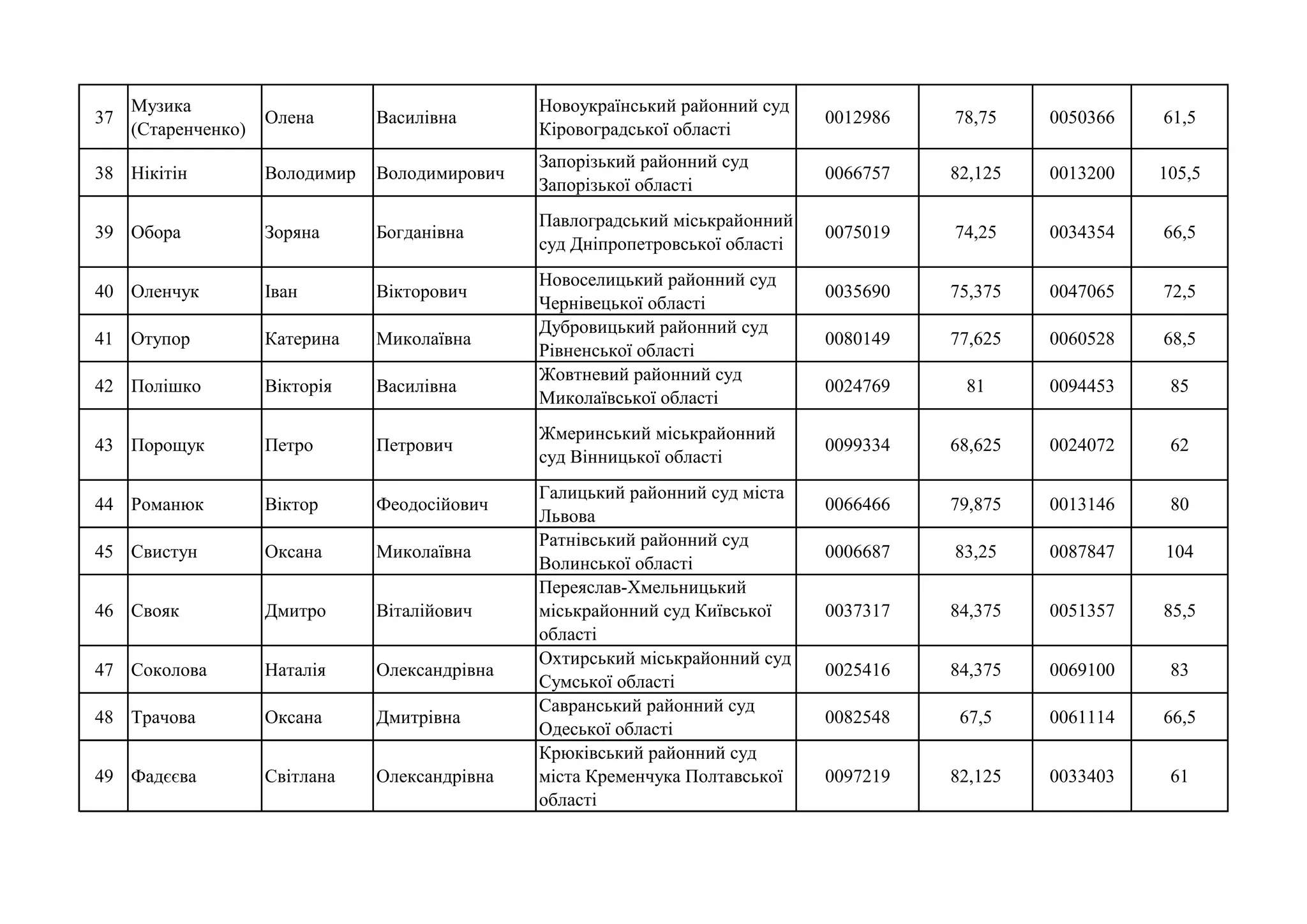 Resultaty 07.03.2018 (1) | PPT