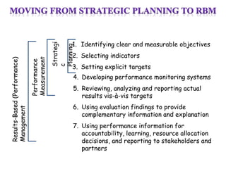 Result based management | PPTX