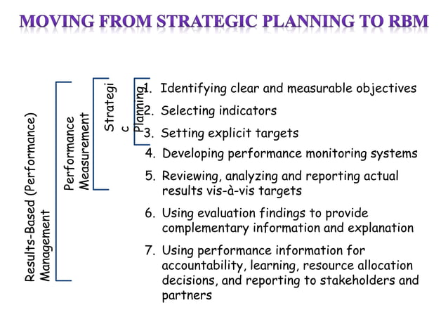 Result based management | PPTX