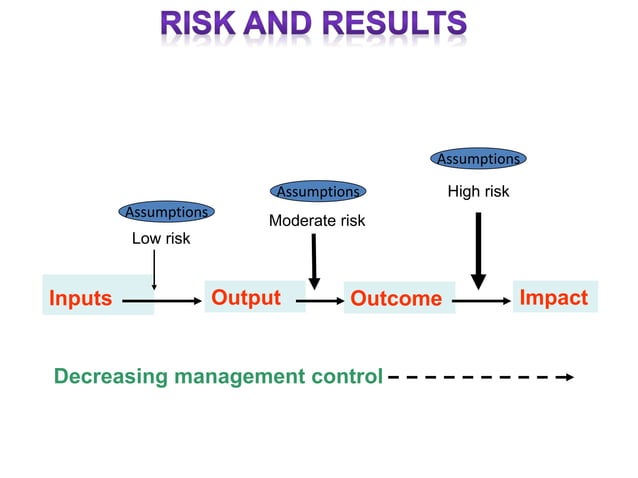 Result based management | PPTX