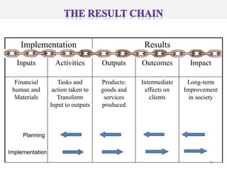 Result based management | PPTX