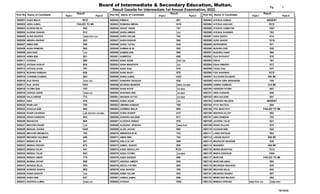 RESULT GAZETTE HSSC Ist ANNUAL EXAM 2022 BISE MULTAN.pdf