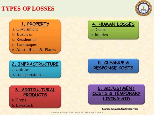 Losses Resulting from a Disaster