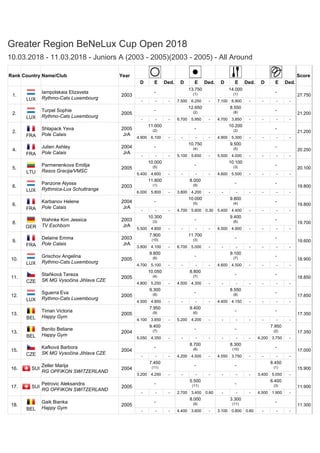 Result juniors a (2003 2005)(2003 - 2005)- | PDF