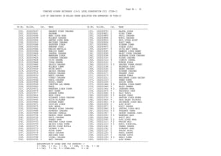 Result_List_CHSLE_2021_Tier_I_04082022 (1).pdf