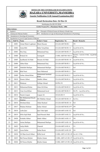 Result LLB 5 Year Annual Examination,2023.pdf