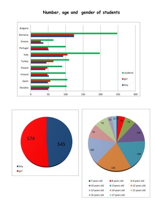 FIRST QUESTIONNAIRE | PDF