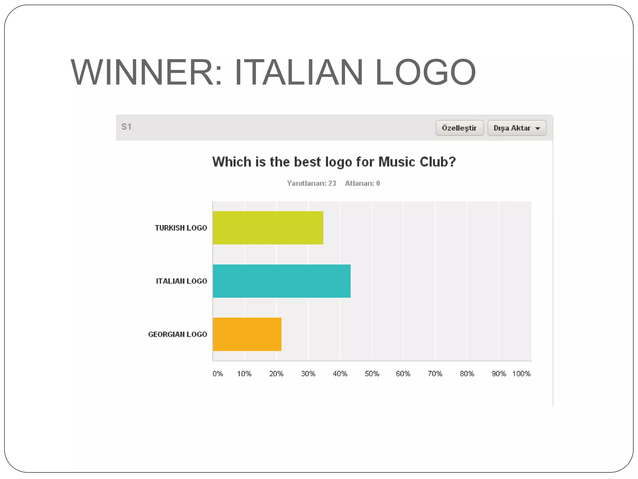 Result of the logo and slogan contest | PPTX