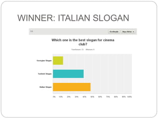 Result of the logo and slogan contest | PPTX