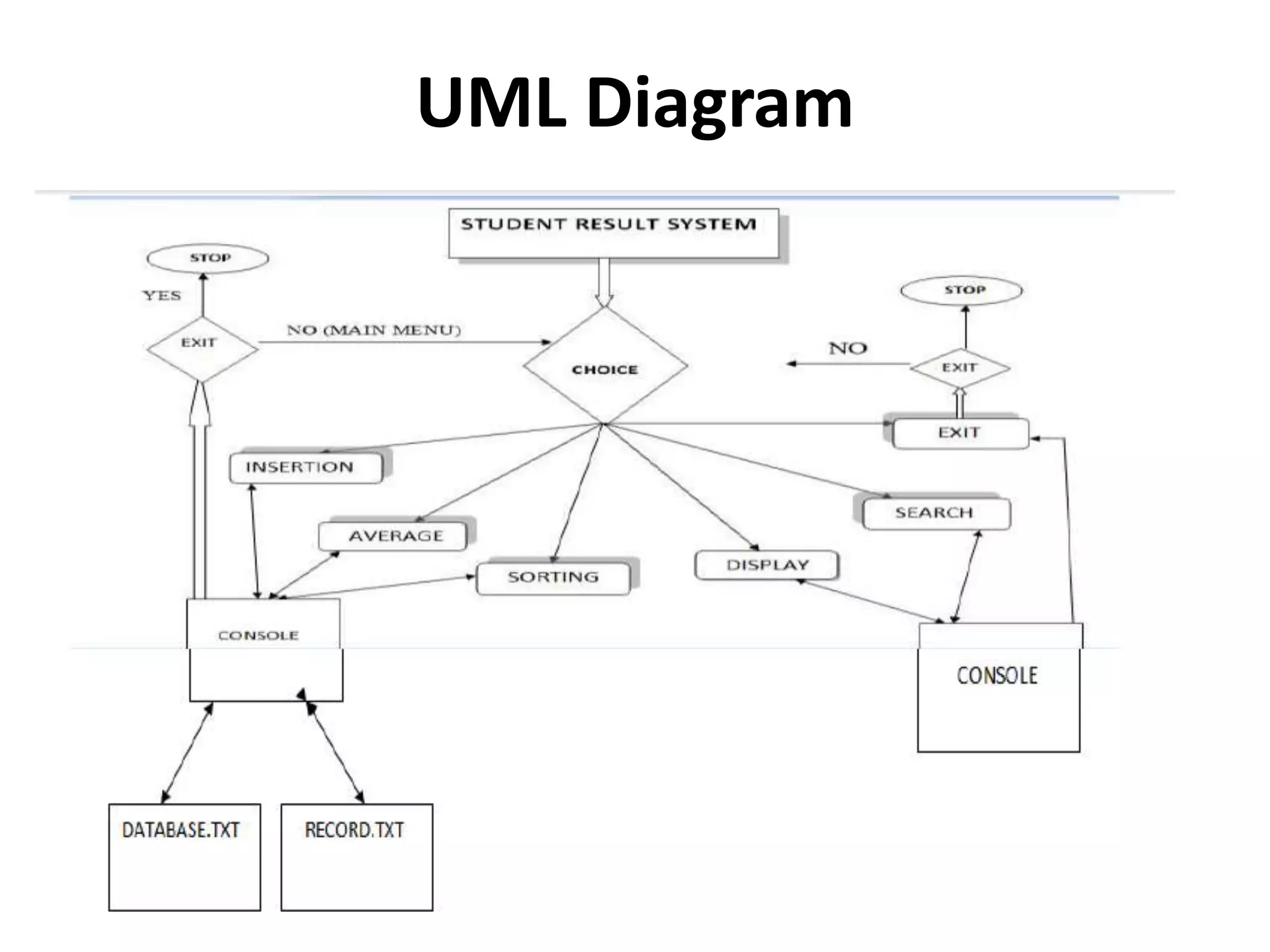 Result processing system (Project) | PPTX | Computer Software and Applications | Computing
